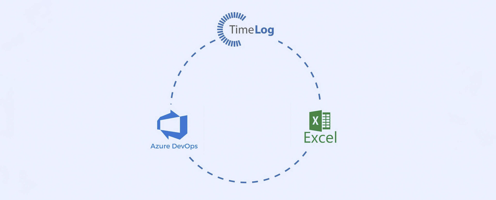 Exporting your TimeLog data from Azure DevOps to Excel - TechsBCN